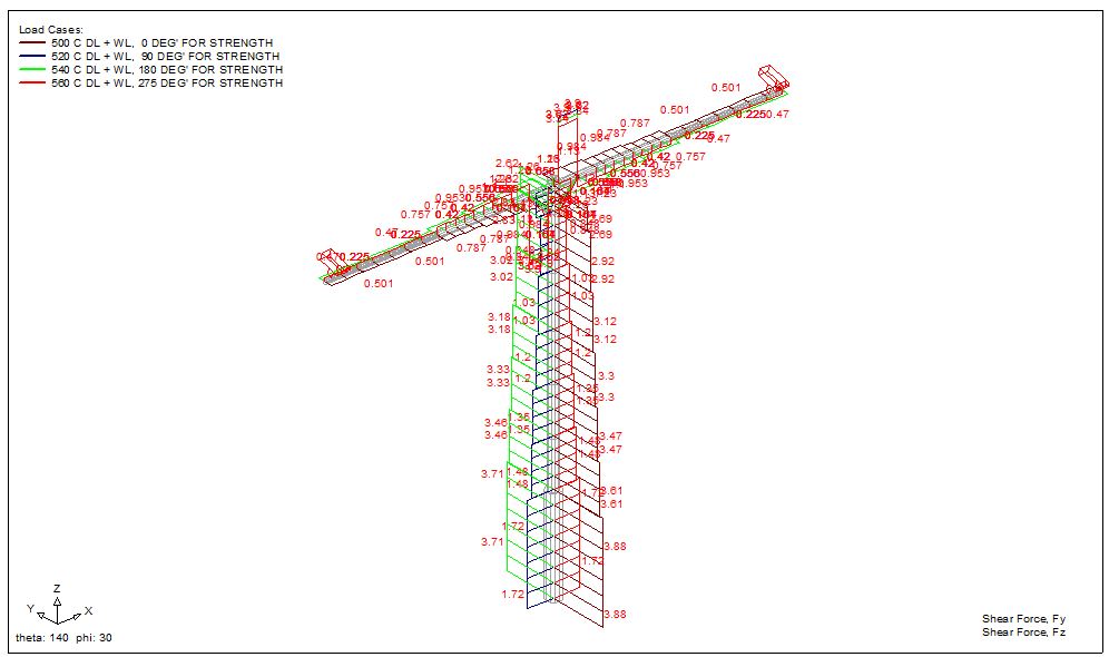 Cantilever Poles | Altron | The Pinnacle Of Camera Mounting